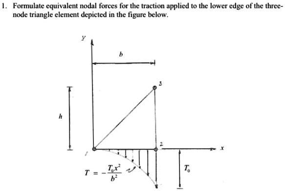 SOLVED: Formulate equivalent nodal forces for the traction applied to the lower edge of the ...
