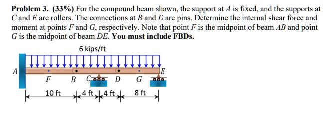 SOLVED: Problem 3. (33%) For the compound beam shown, the support at A ...