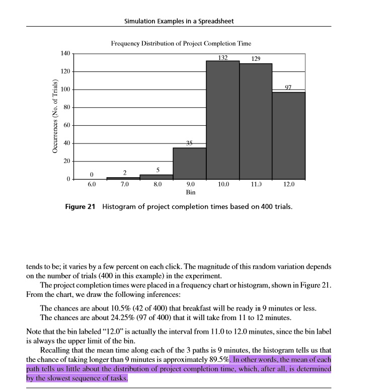 SOLVED:Simulation Examples in Spreadsheet Frequency Distribution of ...