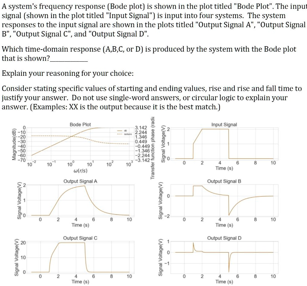SOLVED: A system's frequency response Bode plot) is shown in the plot titled Bode Plot". The ...