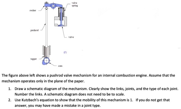 SOLVED: The figure above left shows a pushrod valve mechanism for an ...