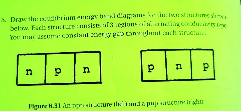 SOLVED: Draw the equilibrium energy band diagrams for the two ...