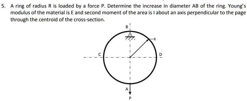 SOLVED: Please solve this using Castigliano's theorem. A ring of radius ...