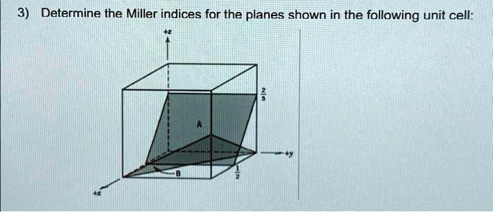 SOLVED: Determine the Miller indices for the planes shown in the following unit cell.