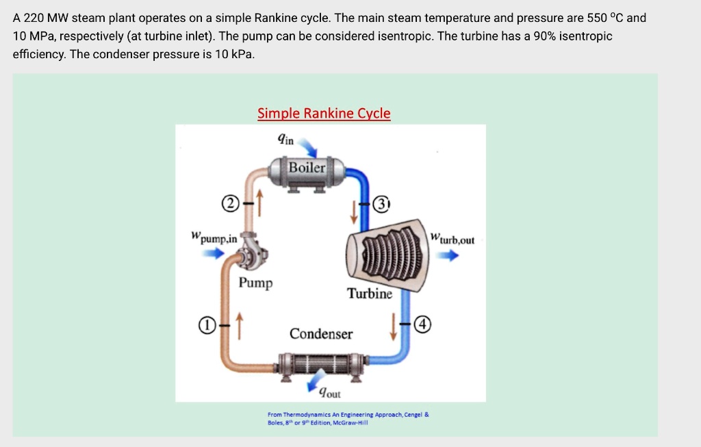 A 220 MW steam plant operates on a simple Rankine cycle. The main steam ...