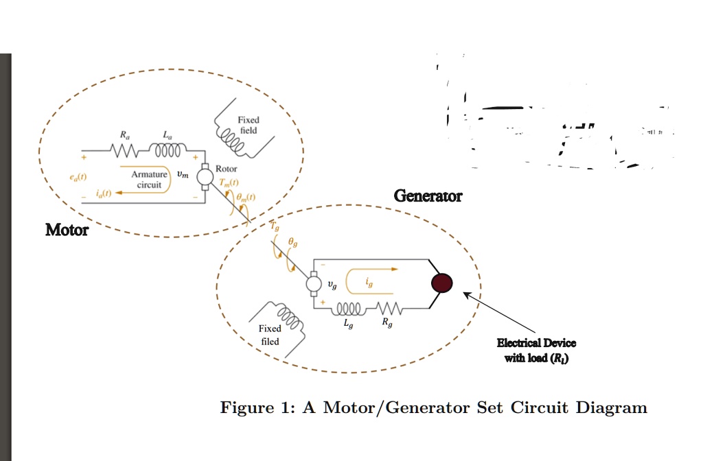 Ra La Fixed field 0000 (t) Rotor ea(t) Armature circuit Um Tm(t) ia(t ...