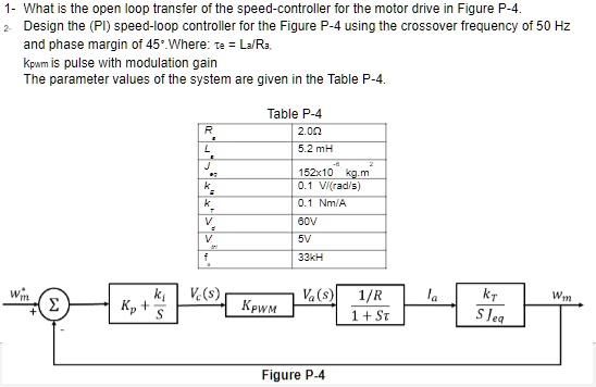 SOLVED: What is the open loop transfer of the speed-controller for the ...