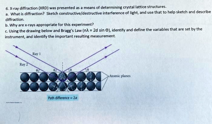 SOLVED:X-ray diffraction (XRD) was presented as means of determining ...