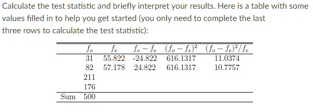 calculate the test statistic and briefly interpret your results here is ...
