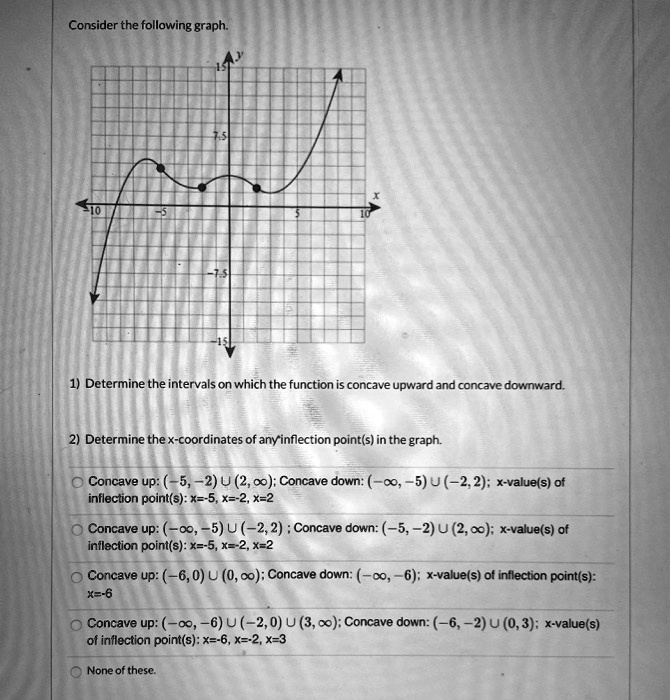 SOLVED: Consider the following graph: 1) Determine the intervals on which the function is ...