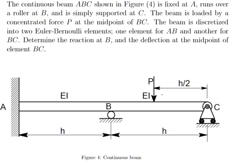 SOLVED: The continuous beam ABC shown in Figure (4) is fixed at A,runs ...