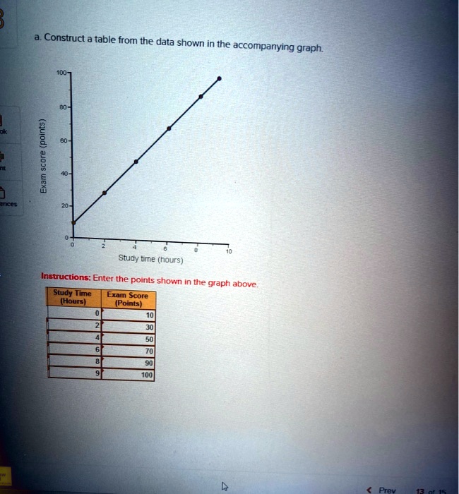 SOLVED: Construct a table from the data shown in the accompanying graph. Study Time (Hours ...