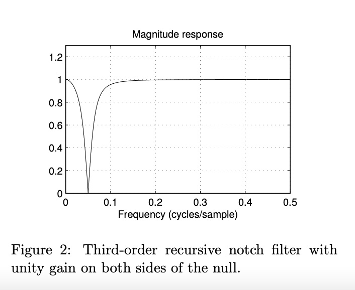 SOLVED: Design a third-order recursive notch filter with a null at the ...