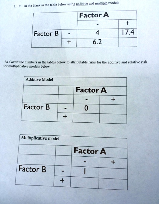 3. Fill in the blank in the table below using additive and multiple models Factor A + - Factor B ...