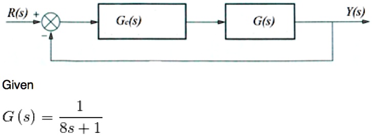Solved A Closed Loop Feedback Control System Is Shown Below Given 0017