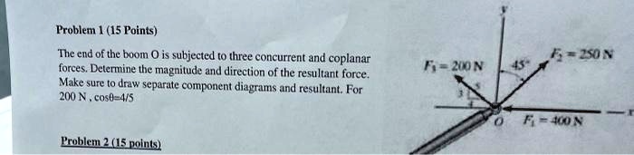 SOLVED: Problem (15 Points) The end of the boom is subjected to three concurrent and coplanar ...