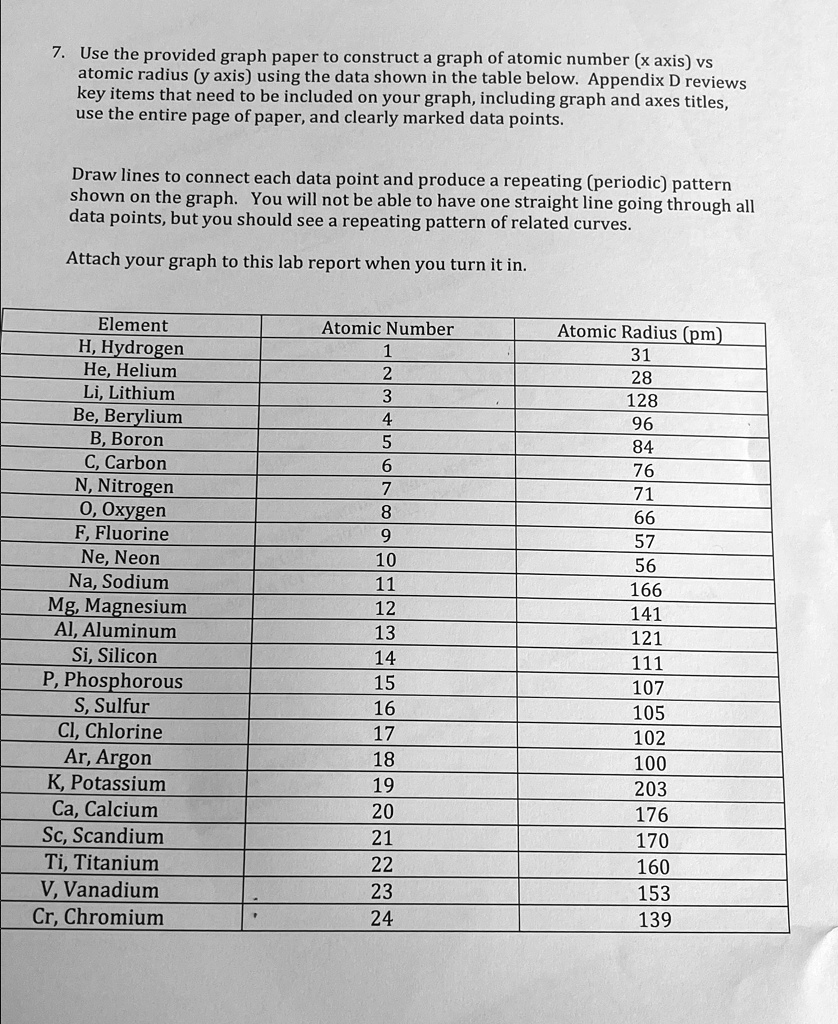 Use The Provided Graph Paper To Construct A Graph Of Atomic Number X Axis Vs Atomic Radius Y 1511