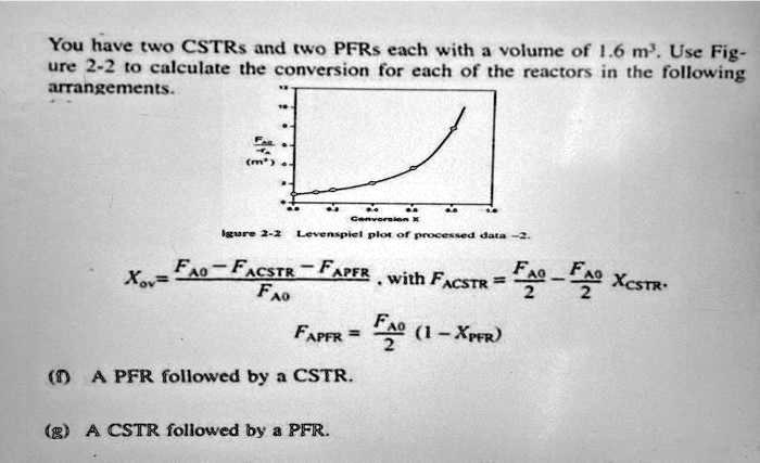 SOLVED: You have two CSTRs and two PFRs each with a volume of 1.6 m3. Use Figure 2-2 to ...