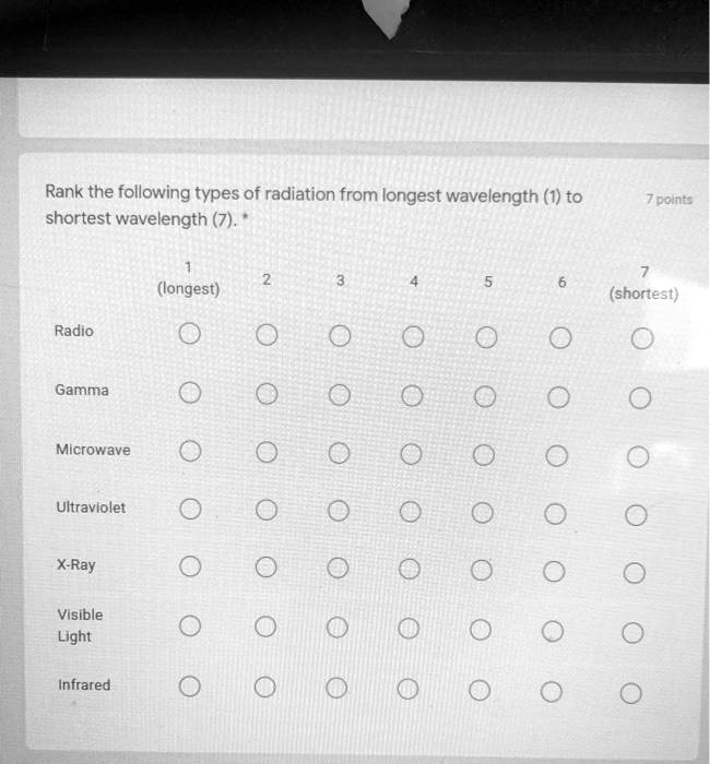 SOLVED:Rank the following types of radiation from longest wavelength (1 ...