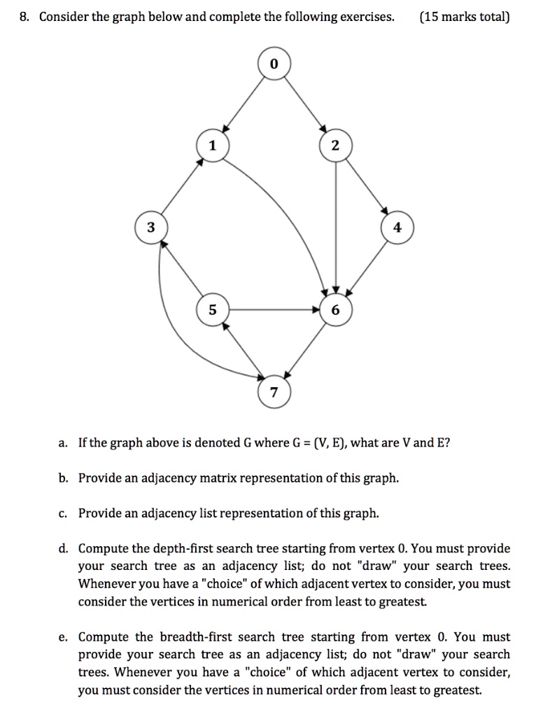 SOLVED: Consider the graph below and complete the following exercises: (15 marks total) If the ...
