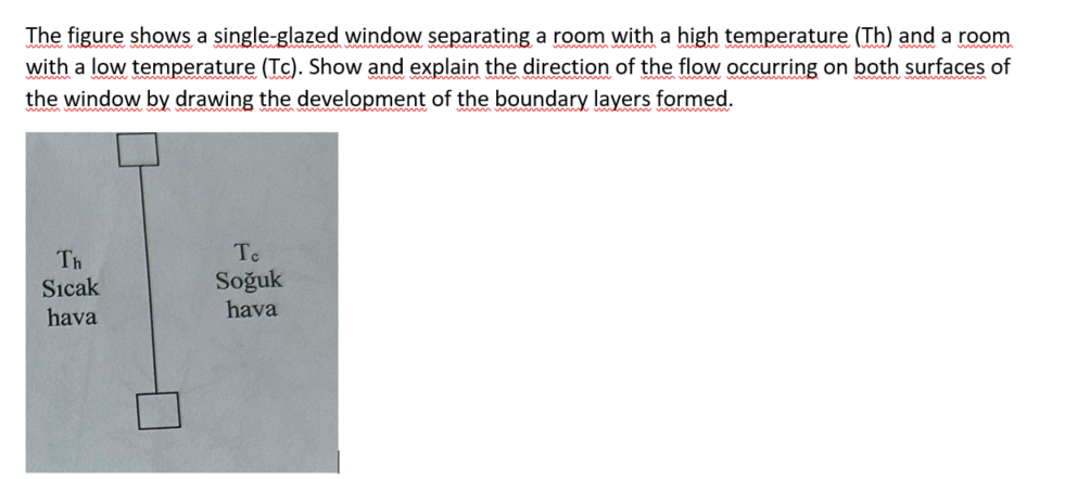 The figure shows a single-glazed window separating a room with a high ...