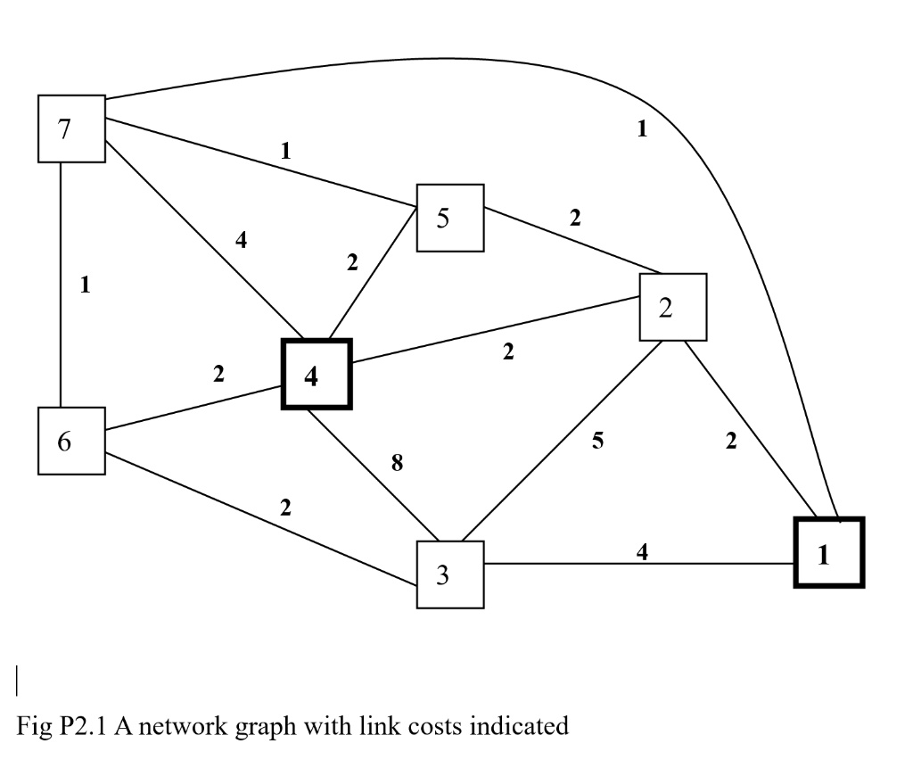 Solved Matlab Code Implement Dijkstras Algorithm To Find The 3 Link Disjoint Shortest Paths