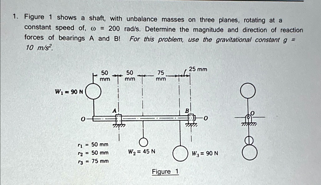 Figure 1 shows a shaft, with unbalance masses on three planes, rotating ...