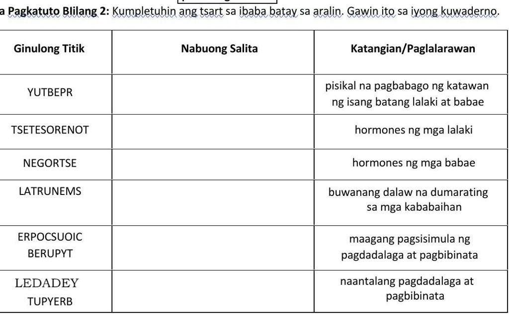SOLVED: kumpletuhin ang tsart sa ibaba batay sa aralin. gawin Pagkatuto ... SOLVED: kumpletuhin ang tsart sa ibaba batay sa aralin. gawin Pagkatuto ...