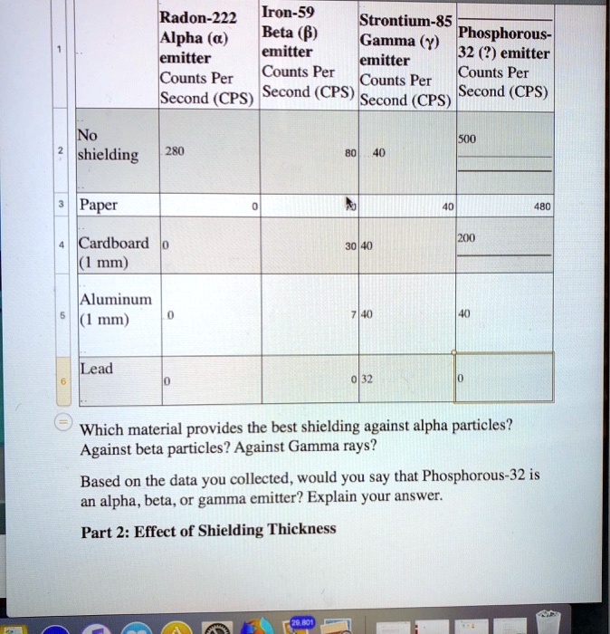VIDEO solution: Radon-222 Iron-59 Strontium-85 Alpha (a) Beta (B) Gamma ...