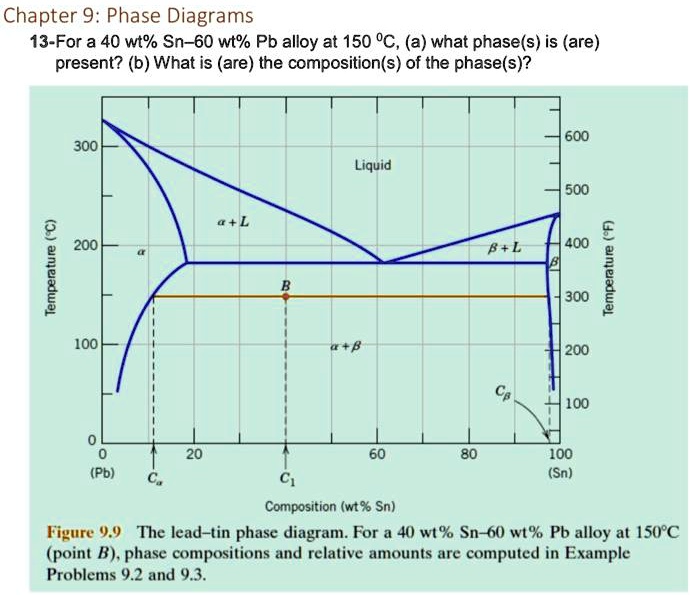 good handwritting please chapter 9phase diagrams 13 for a 40 wtsn 60 wt ...