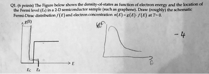 SOLVED: Q1. (6 points) The Figure below shows the density-of-states as ...