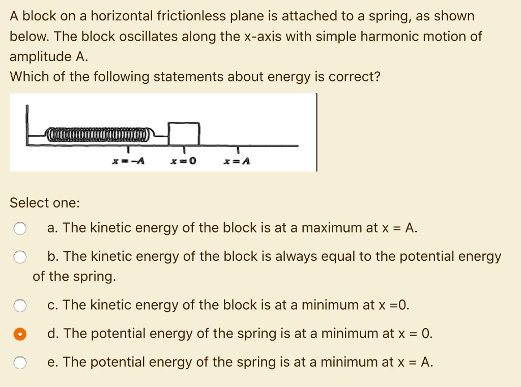 SOLVED: block on horizontal frictionless plane is attached to spring, as shown below: The block ...