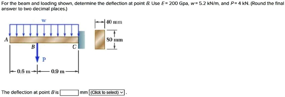 SOLVED: For the beam and loading shown,determine the deflection at ...