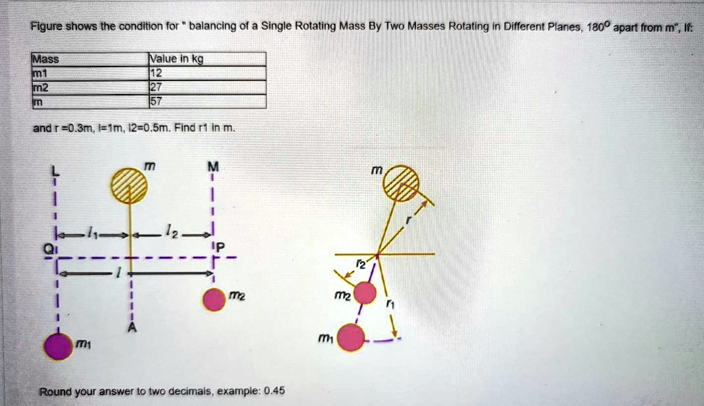 SOLVED: Figure shows the condition for balancing of a Single Rotating ...
