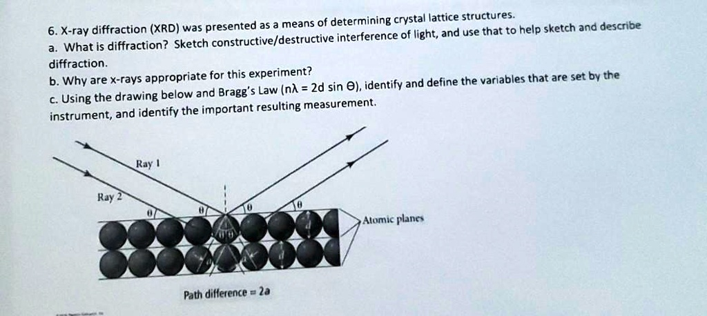 means of determining crystal lattice structures 6x ray diffraction xrd ...