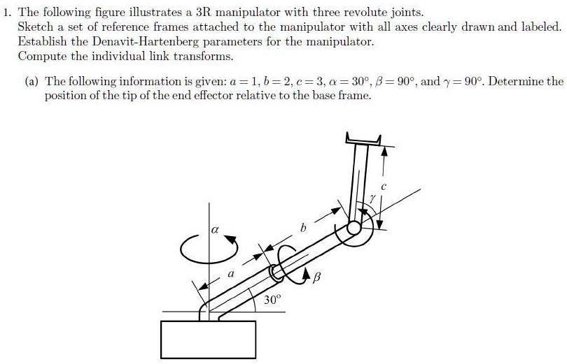 SOLVED: The following figure illustrates a 3R manipulator with three ...