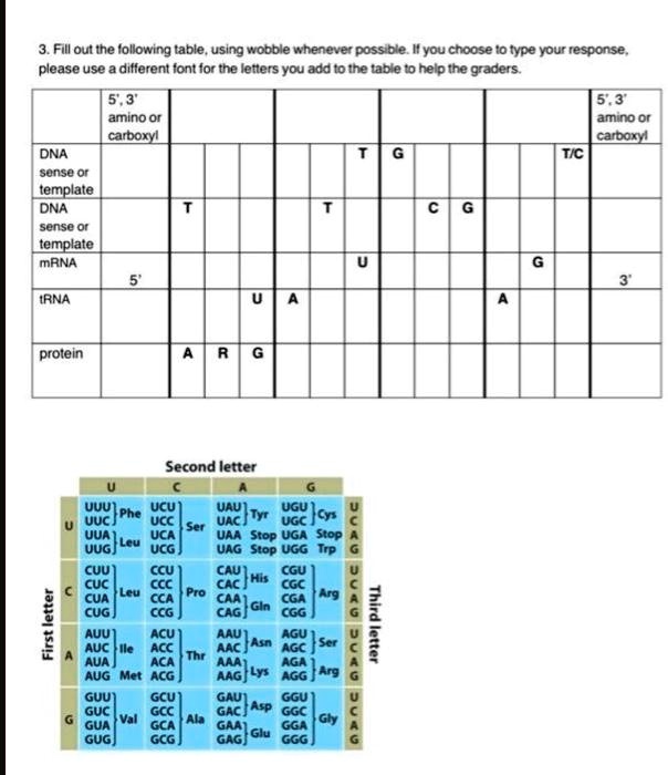 SOLVED: Texts: Fill out the chart as stated in the question or don't ... SOLVED: Texts: Fill out the chart as stated in the question or don't ...