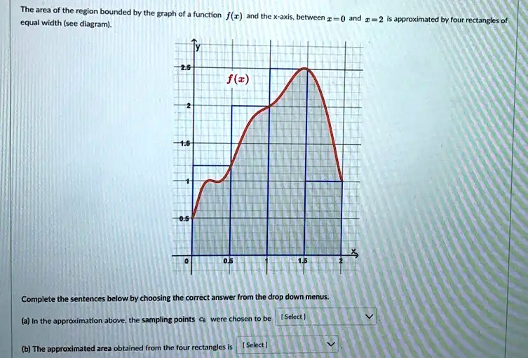 SOLVED: The area of the region bounded by the graph of function f(x) is equal to the width (see ...