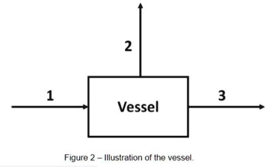 SOLVED: During normal liquid operation in a plant, a liquid quantity ...