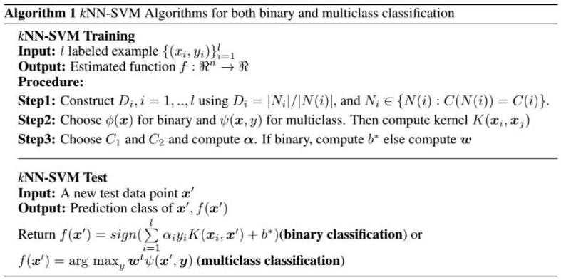 Solved Title Principal Component Analysis Pca Algorithm Implementation In Python A Write The 9605