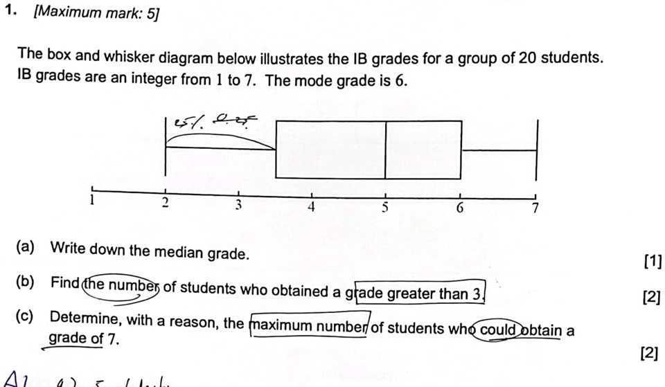 1. [Maximum mark: 5] The box and whisker diagram below illustrates the ...