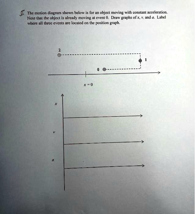 SOLVED: The motion diagram shown below is for an objcct moving with ...