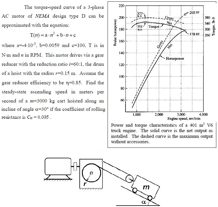 The torque-speed curve of a 3-phase AC motor of NEMA design type D can ...