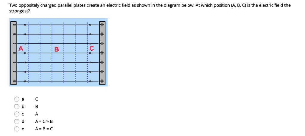 two oppositely charged parallel plates create an lectric field as shown ...