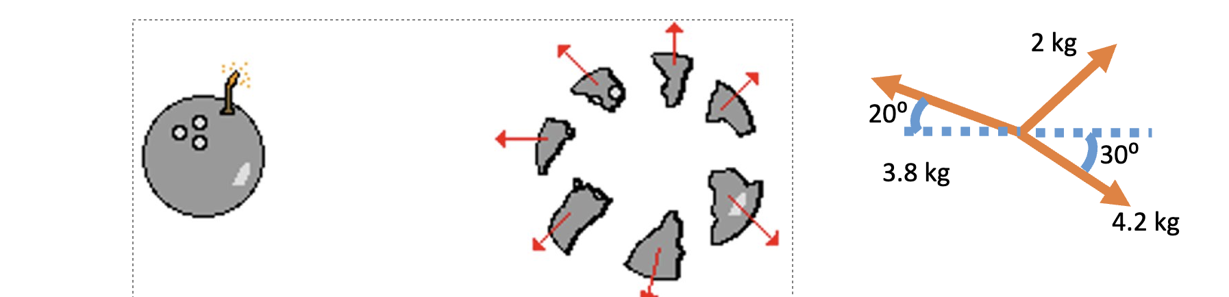a firecracker with mass m is exploded into 7 pieces with mass m1m7 what ...