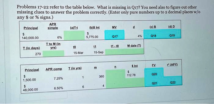 SOLVED: Problems 17-22 refer to the table below. What is missing in Q17? You need to also figure ...