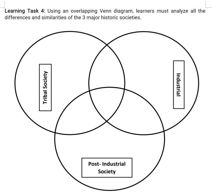 differences and similarities of the 3 major historic societies learning task 4 using an ...