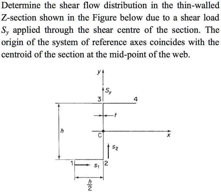 Determine the shear flow distribution in the thin-walled Z-section ...