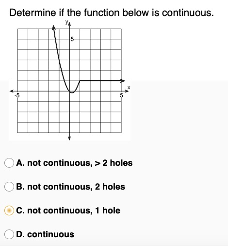 Non Continuous Function
