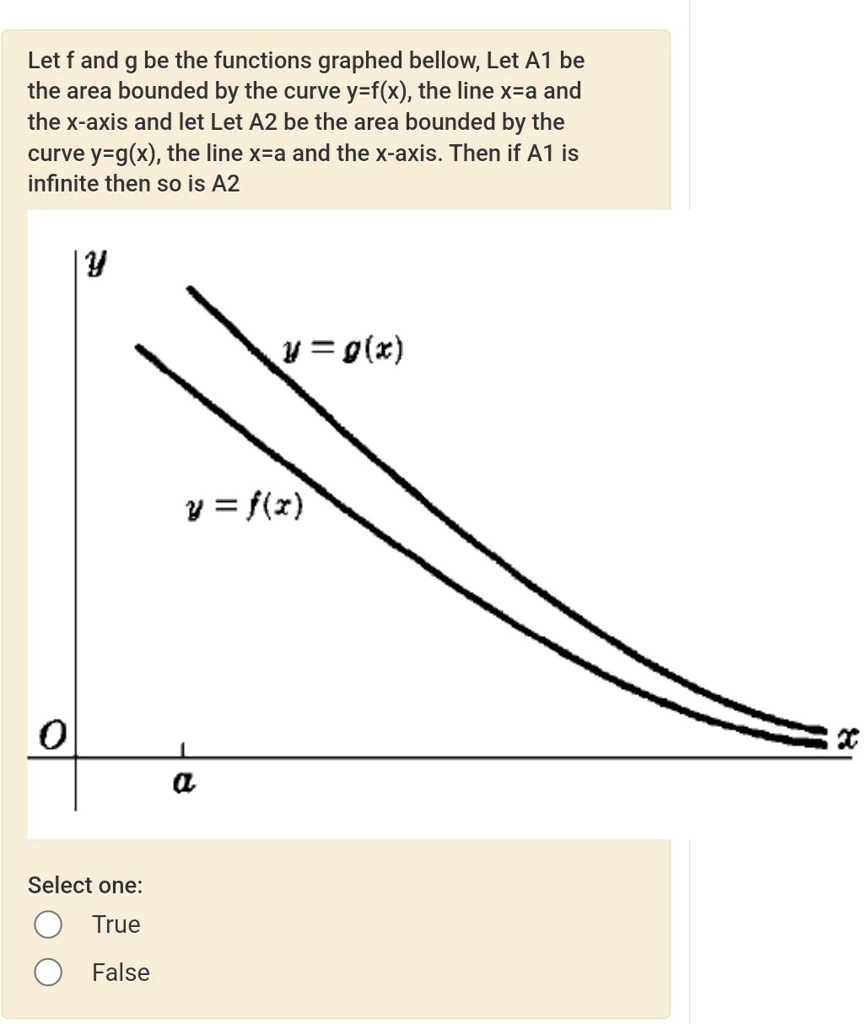 SOLVED:Let f and g be the functions graphed bellow; Let A1 be the area bounded by the curve y-f ...
